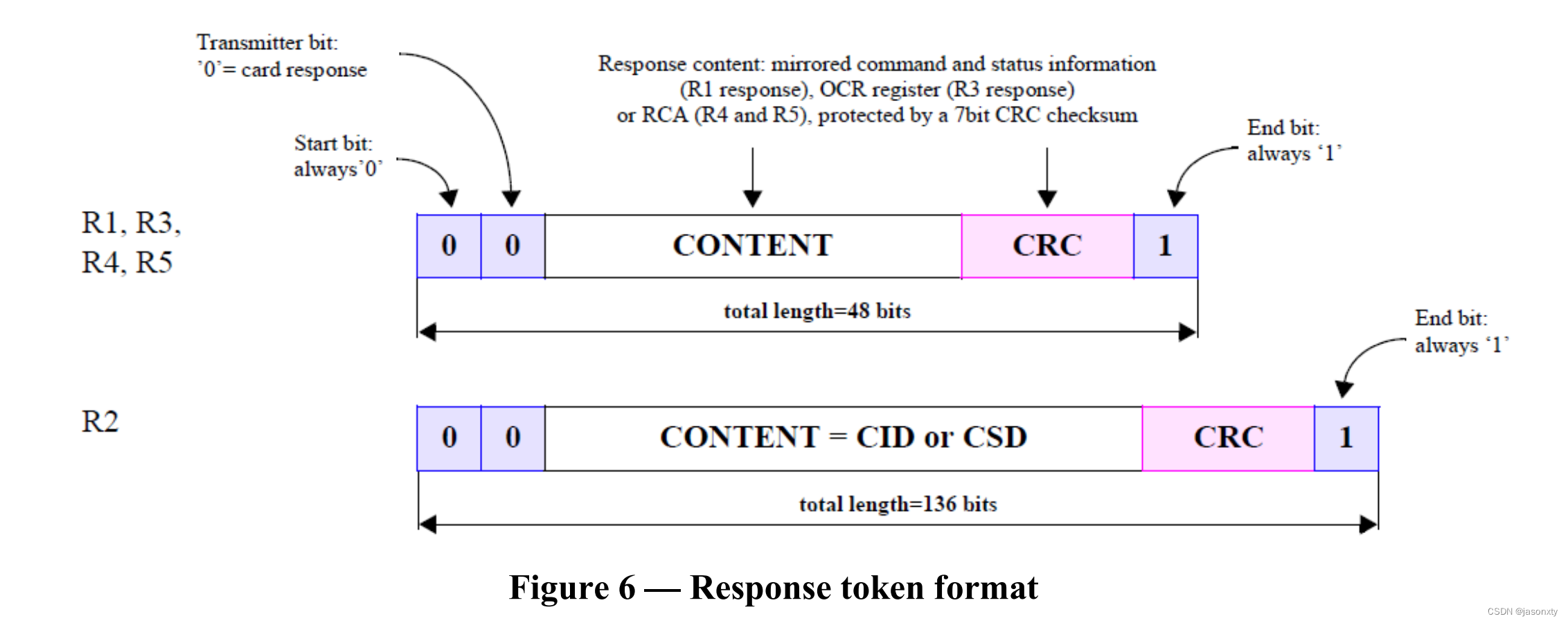 Linux emmc host driver, basic idea_jesd84-b51 drive-CSDN博客
