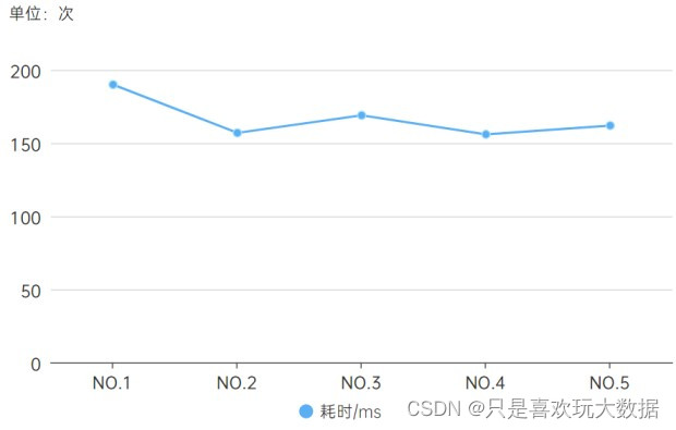 Doris内置函数Split_part()性能影响分析测试_doris split-CSDN博客