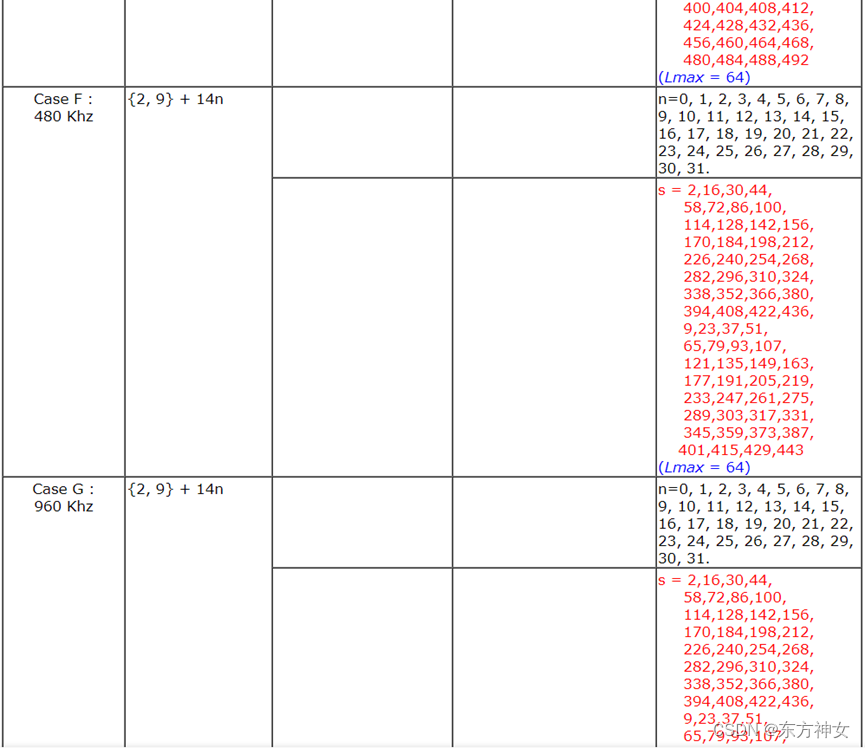SSB/PBCH_ssb time domain resource allocation-CSDN博客
