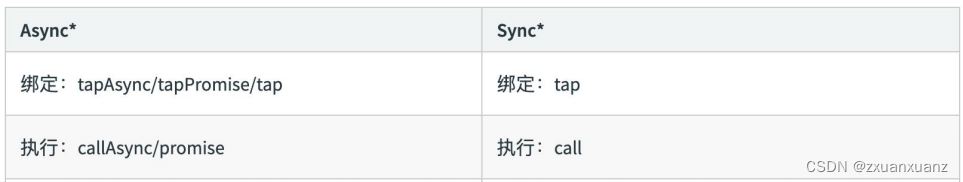 webpack打包原理--webapck-cli及Tapable_webpack-cli-CSDN博客
