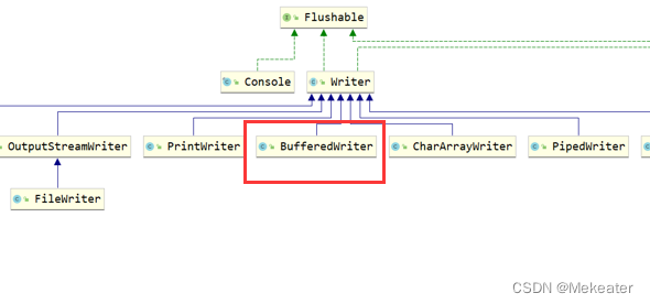 Java IO流最全详解_javaio流-CSDN博客