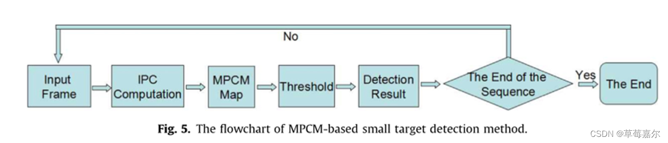 文献精讲-Multiscale patch-based contrast measure for small infrared target detection_pcm: patch ...