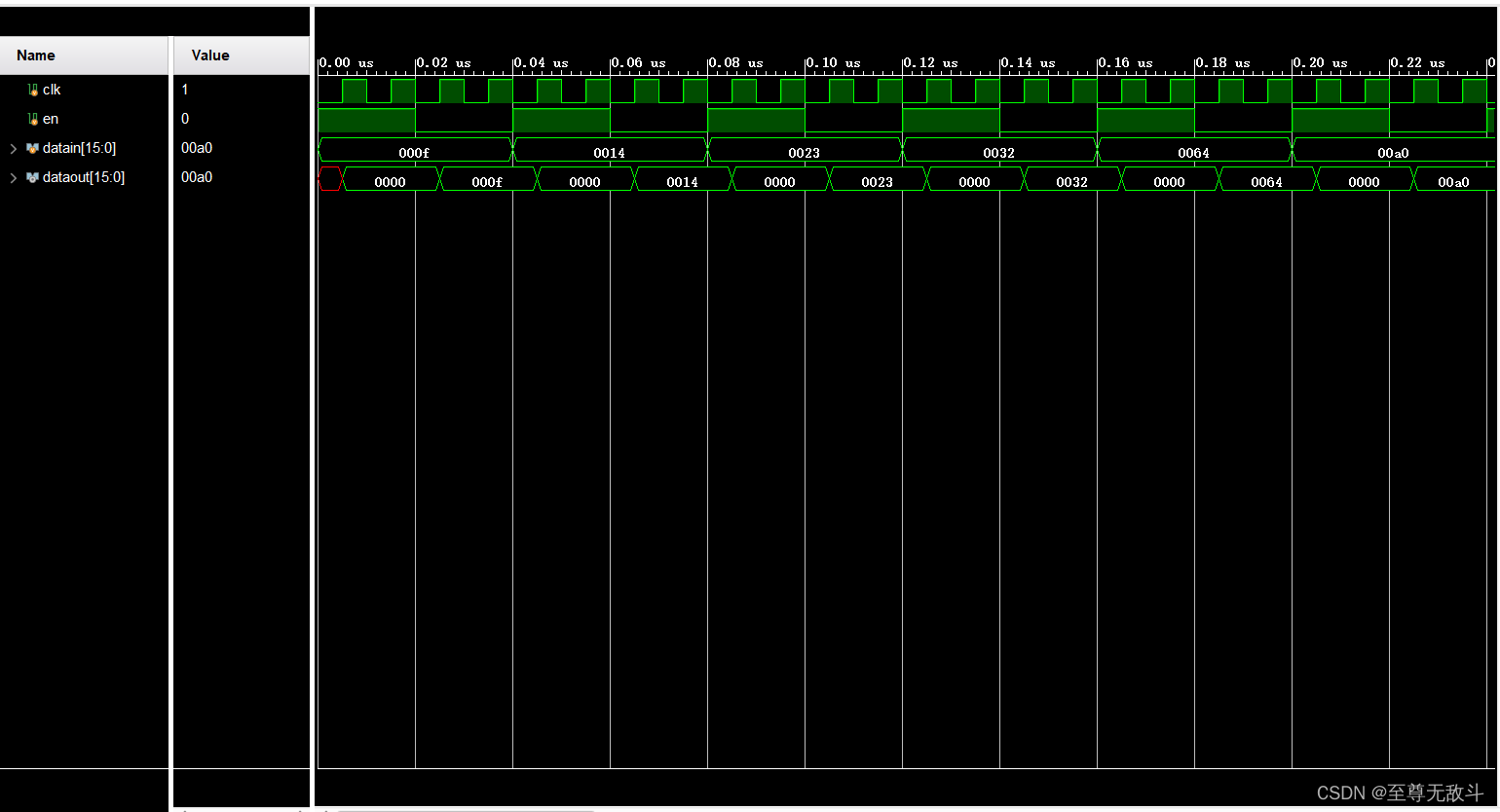 Verilog 实现锁存器ise 透明锁存器verilog代码 Csdn博客