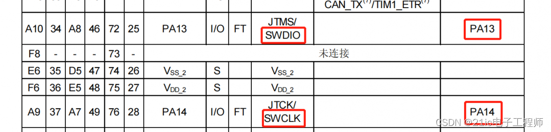STM32将PA13/PA14当做普通IO使用，无法下载程序解决方法_pa13 pa14-CSDN博客
