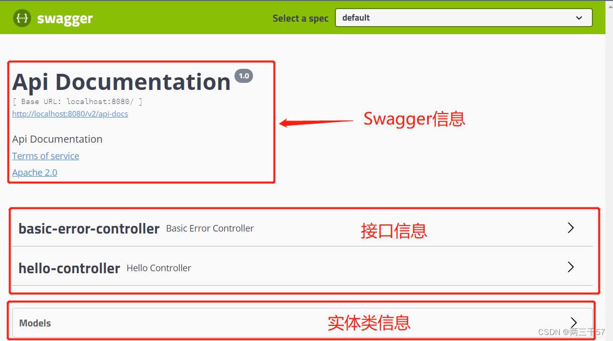 超详细swagger基本使用方法【狂神】 Swagger使用 Csdn博客