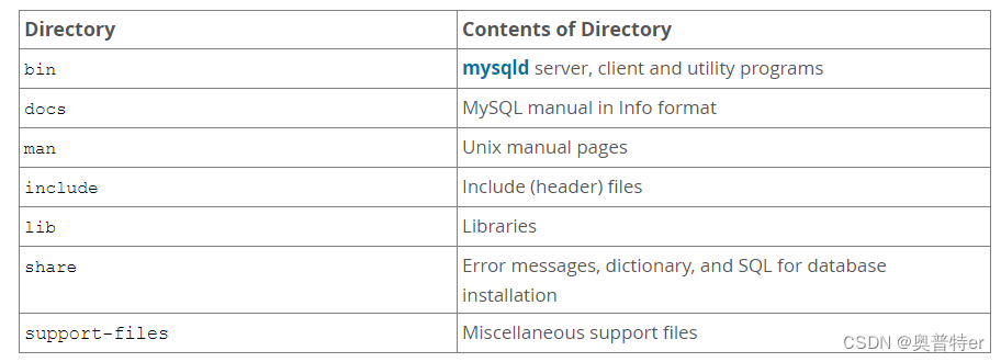 安装 | MySQL_a deprecated tls version tlsv1 is enabled. please -CSDN博客