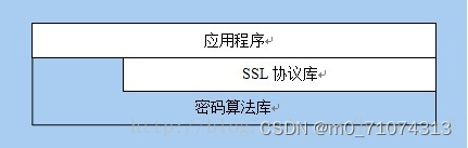 openssl_基于openssl的socket通信流程-CSDN博客