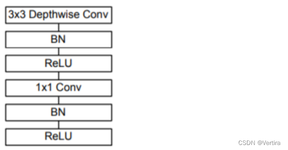 paddle 复现 MobileNets_v1模型（只关注模型）_paddle上实现的mobilenet模型-CSDN博客