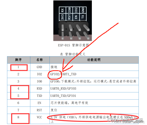 点灯科技+arduino+esp-01s 完成手机app直控舵机_点灯科技 esptouch-CSDN博客