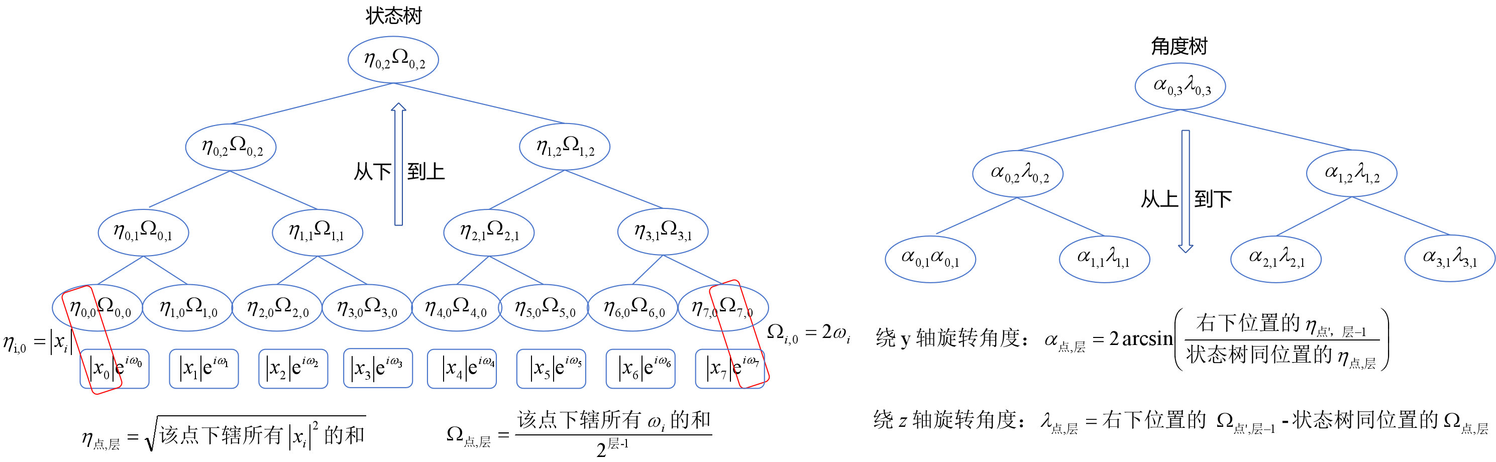 基于 MindQuantum 实现振幅编码-CSDN博客