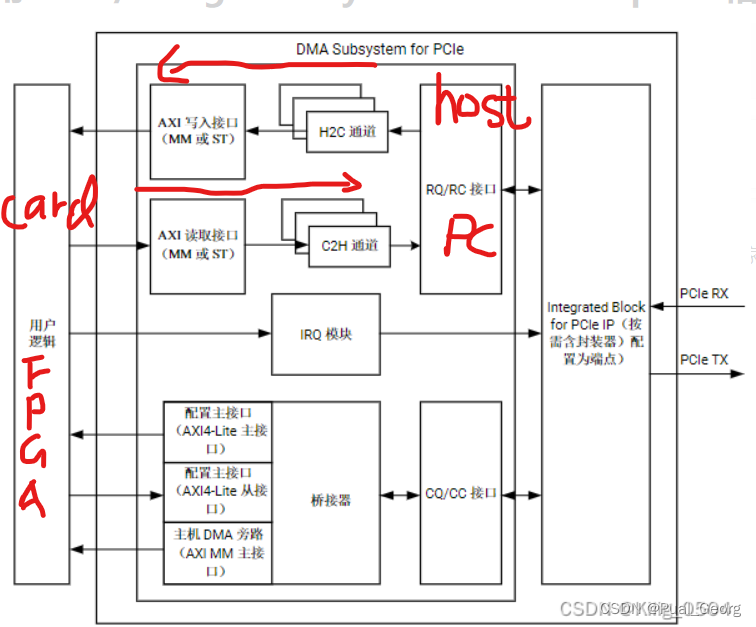 PCIe 相关知识点_pcie bar-CSDN博客