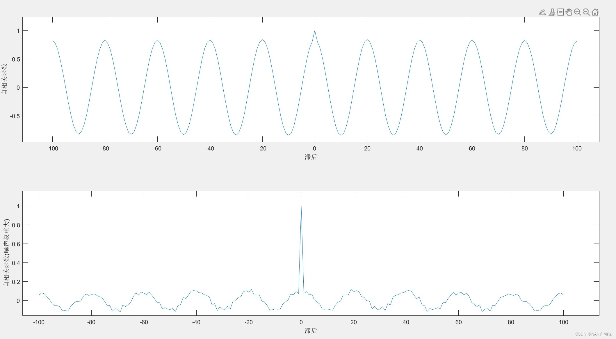 利用自相关算法去除50Hz噪声（构想）_自相关去噪-CSDN博客