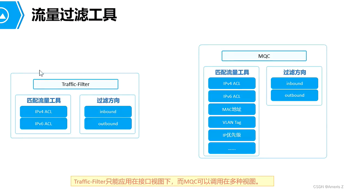 【策略路由-MQC（模块化Qos命令）（2）】（MQC基本配置、PQC流量过滤）-CSDN博客