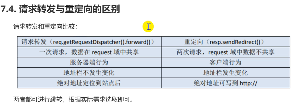 request、response对象详解_每个功能的参数约定是request, response对象, 能否把这两个对象变成其他的?-CSDN博客