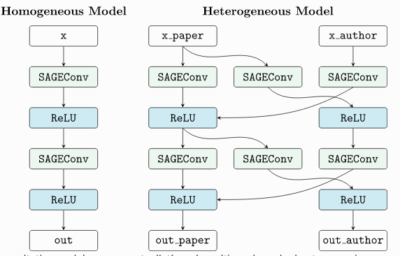 PYG(Pytorch Geometric)中文说明书——第3章TUTORIALS_pytorch geometric文档-CSDN博客