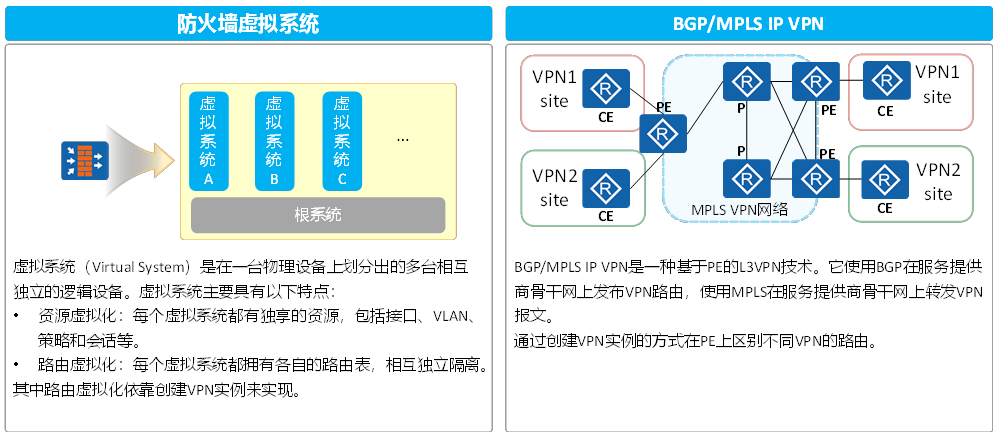 华为数通笔记-VRF_华为vrf-CSDN博客