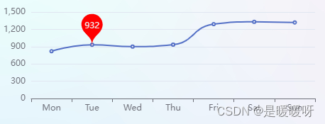 echarts生成图表并转换为base64格式_echarts转base64没有坐标轴-CSDN博客
