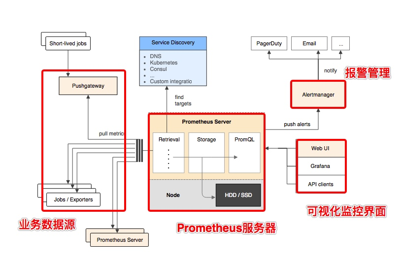 1.Prometheus快速入门,Prometheus+node_exporter安装_prometheus node-CSDN博客