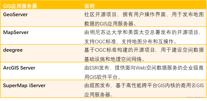 【WebGIS毕业设计】（二）系统架构与相关软件-CSDN博客