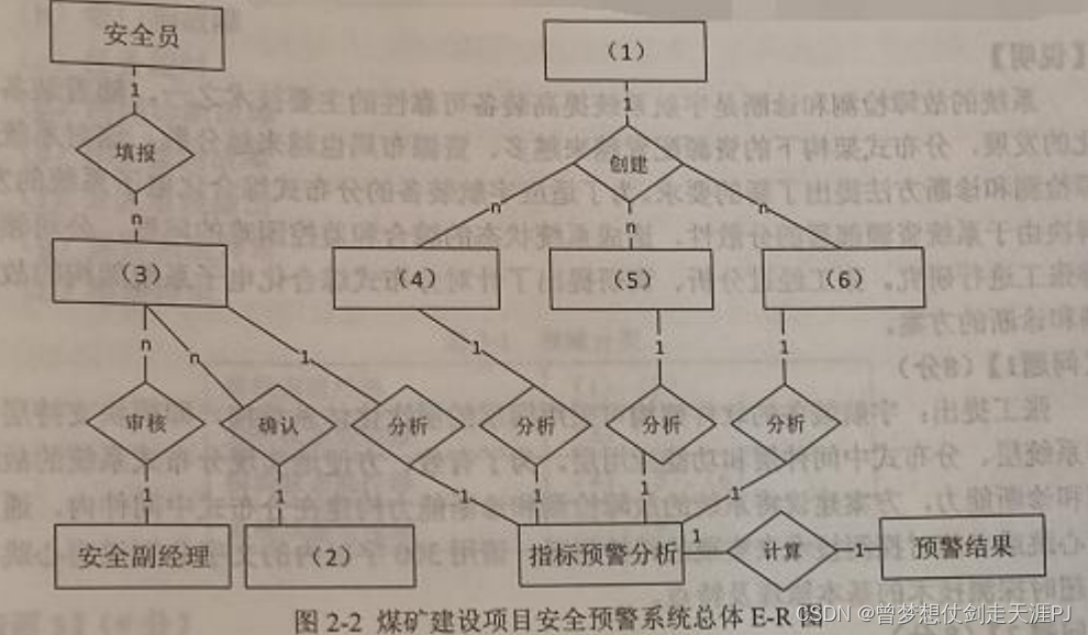 2022系统架构设计师考试下午真题（案例分析）2022架构师考题解析 Csdn博客