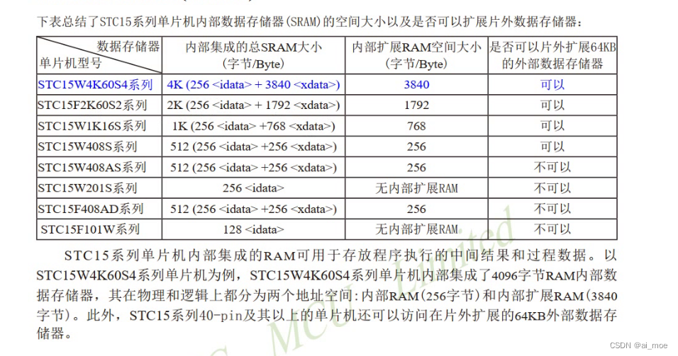 STC15存储器和特殊功能寄存器_stc15特殊寄存器地址-CSDN博客