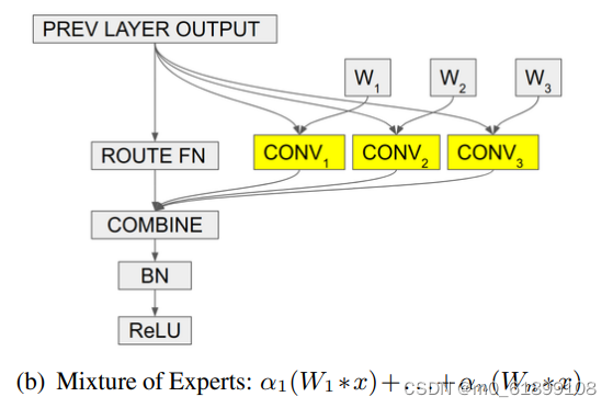 【论文笔记】CondConv: Conditionally Parameterized Convolutions for Efficient Inference-CSDN博客