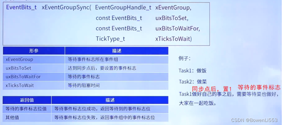 Freertos 事件标志组 Csdn博客 
