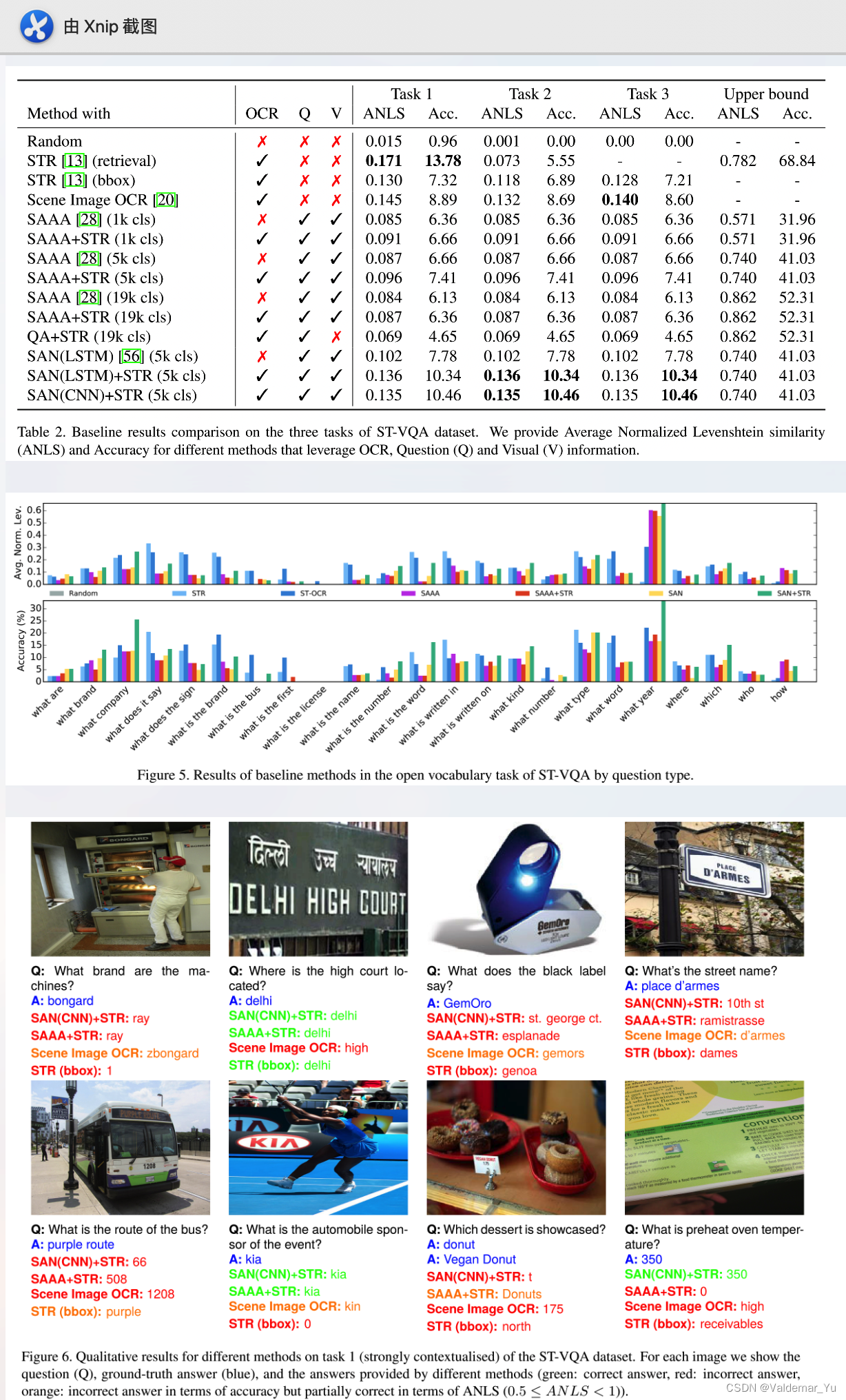Scene Text VQA_ste-vqa数据集-CSDN博客