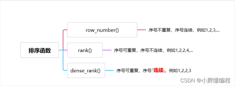 Window 窗口函数 Spark Sqlspark Sql Windows Csdn博客