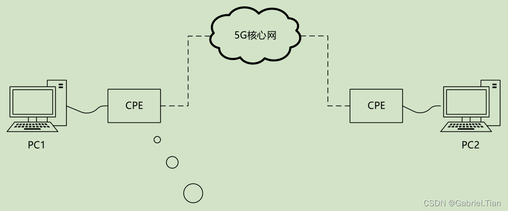 展锐UDX710：5G LAN数据流通图_展锐udx710怎么样-CSDN博客