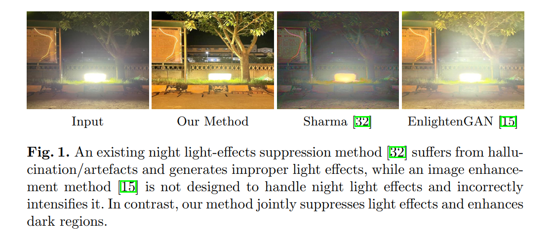 Unsupervised Night Image Enhancement: When Layer Decomposition Meets Light-Effects Suppression论文 ...