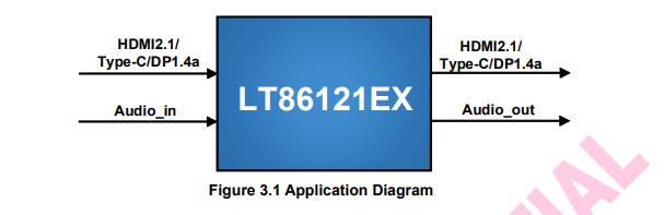 HDMI2.1定义以及物理转换Bypass芯片详解_hdmi i2s接口-CSDN博客