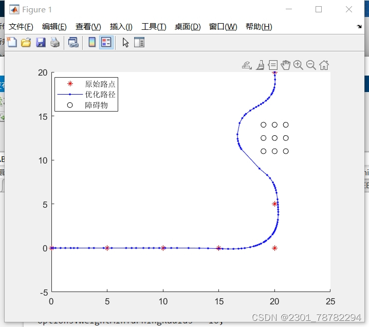 TEB算法原理与代码分析 实现了一个路径规划算法，用于寻找从起点到终点的最优路径。它考虑了速度约束、运动学约束和障碍物避障，并使用优化算法来 ...