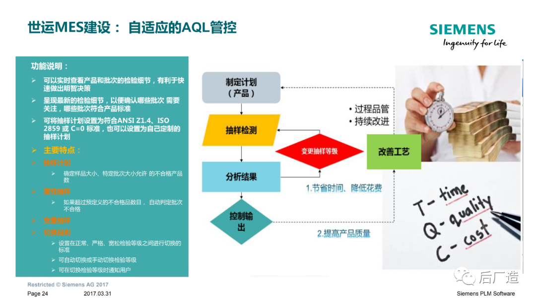 西门子全球化MES建设标准_西门子mes-CSDN博客