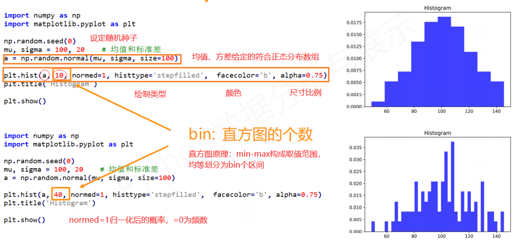 Matplotlib库-CSDN博客