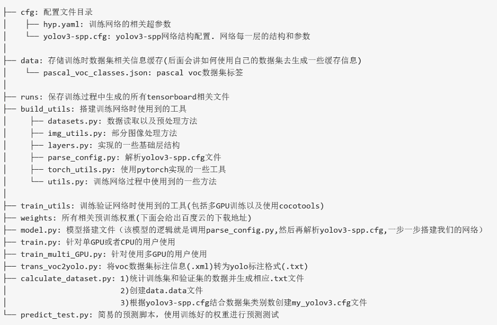 利用YOLOv3 SPP网络源码，训练自己的数据集的步骤_yolov3-spp训练-CSDN博客