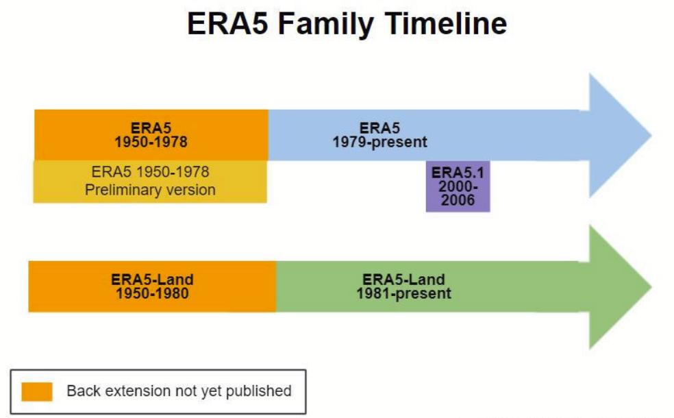 GEE数据集：ERA5 每日汇总 - 由 ECMWF / Copernicus Climate Change Service制作的最新气候再 ...