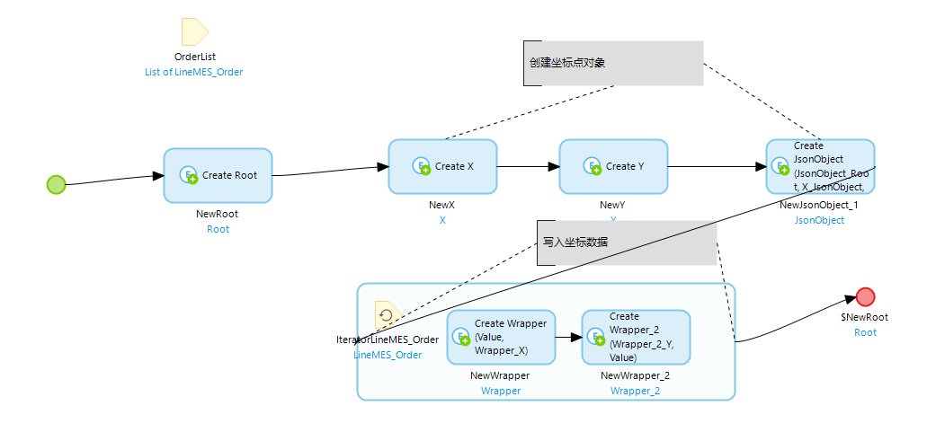 Mendix开发不卡壳之 AnyChart 复合图表+定时器的使用_mendix 显示折线图-CSDN博客