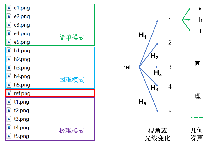 局部描述子评价数据集HPatches介绍（一）-CSDN博客