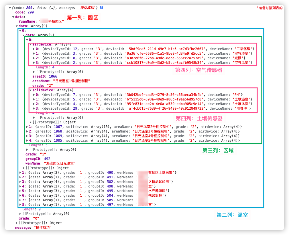 【elementUI+vue+el-table】树形数据使用表格呈现+表格自定义合并_树结构列表化用table展示-CSDN博客