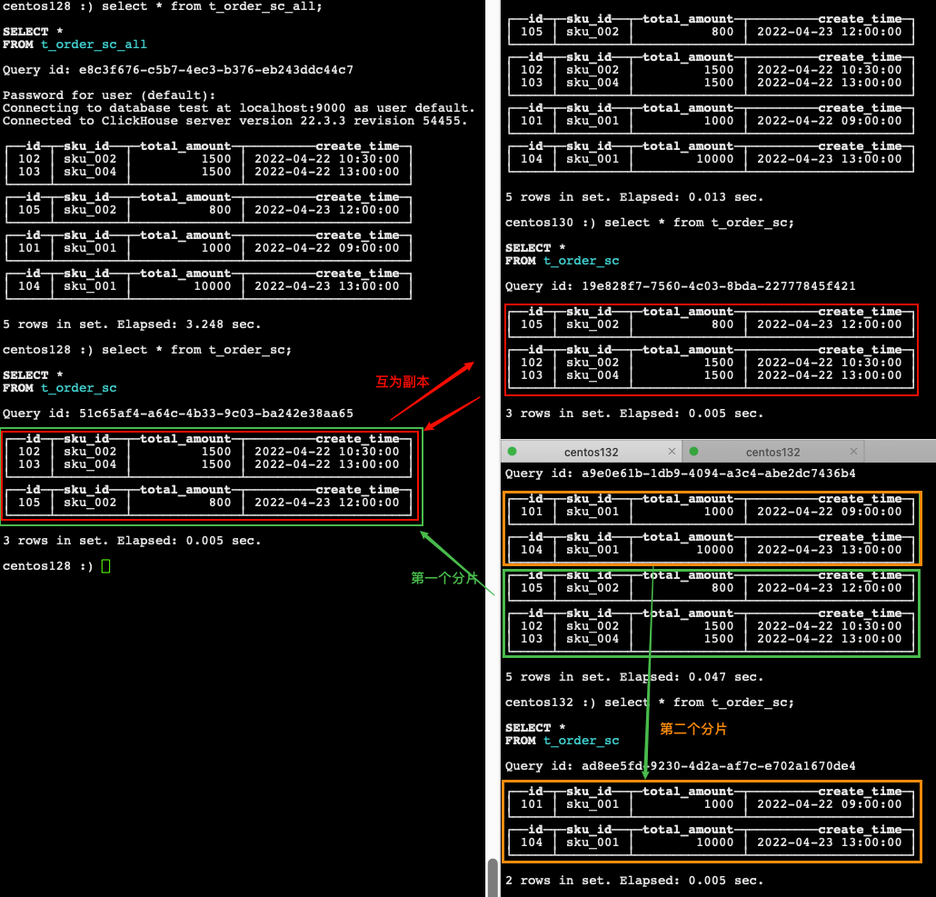 ClickHouse从入门到精通（二）_clickhouse update 占位符-CSDN博客
