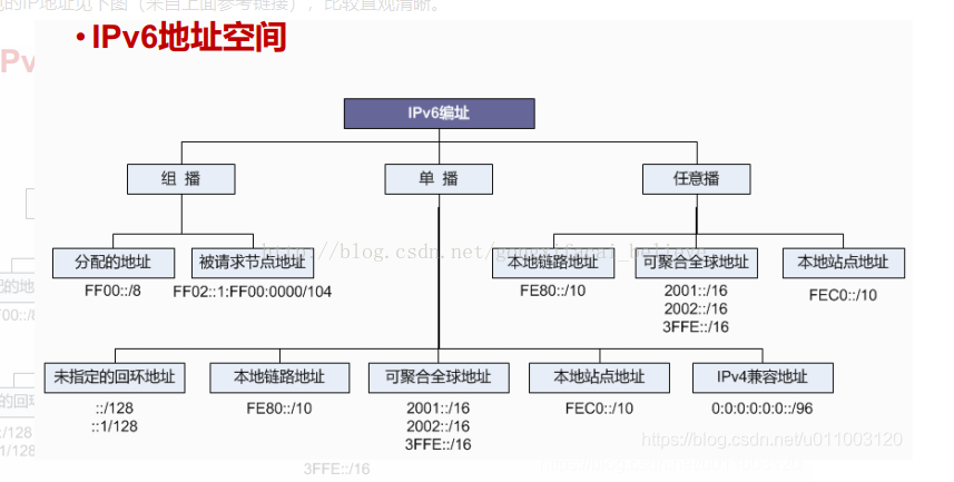 Java 使用ipv6地址访问测试_怎么判断java项目是否支持ipv6-CSDN博客