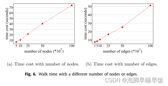 论文《Higher-order memory guided temporal random walk for dynamic heterogeneous network embedding ...