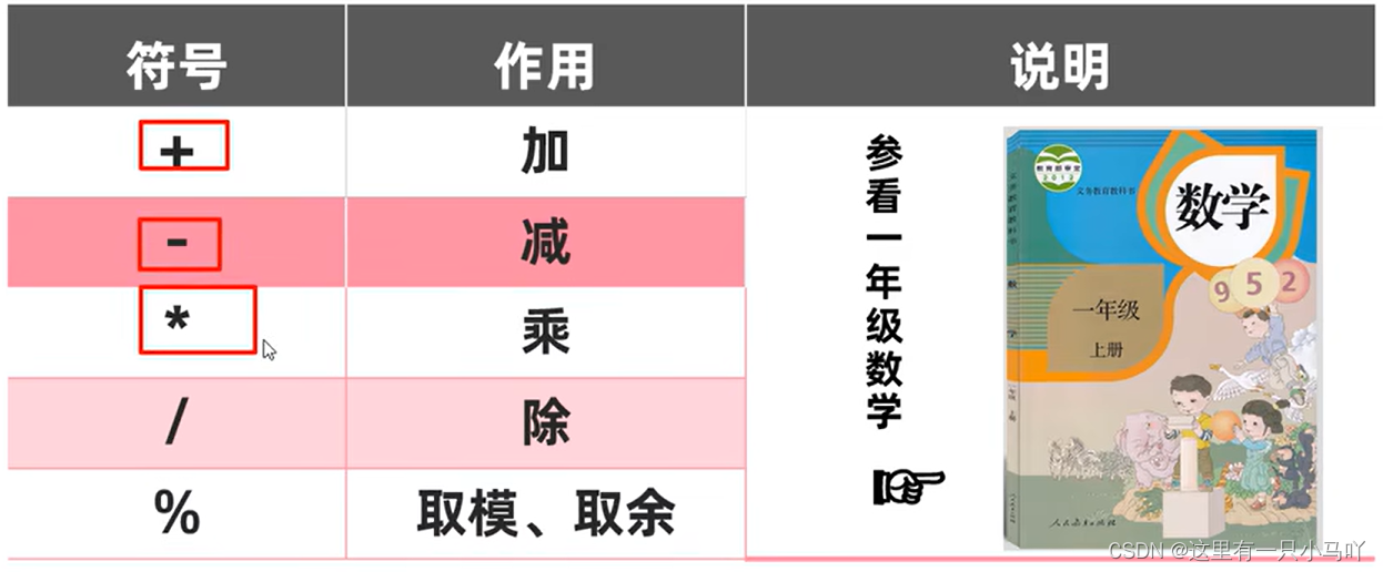 黑马程序员java零基础视频教程上部（p1 P80）黑马程序员java零基础视频教程java入门课件 Csdn Csdn博客
