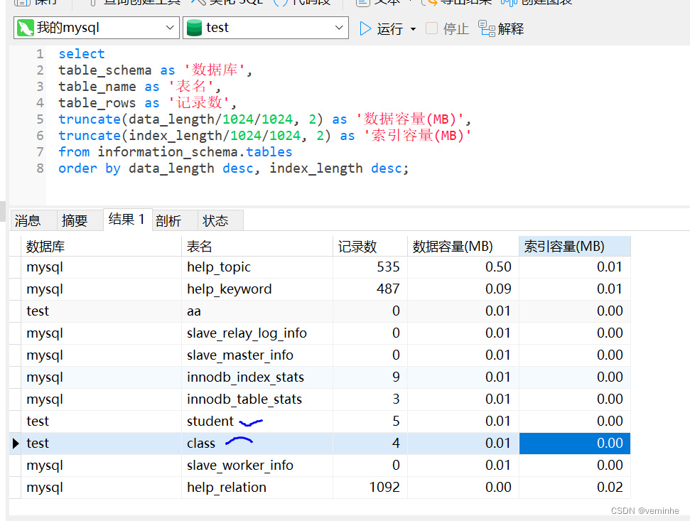 Mysql查看数据库表容量大小 Mysql表空间大小查询 Csdn博客