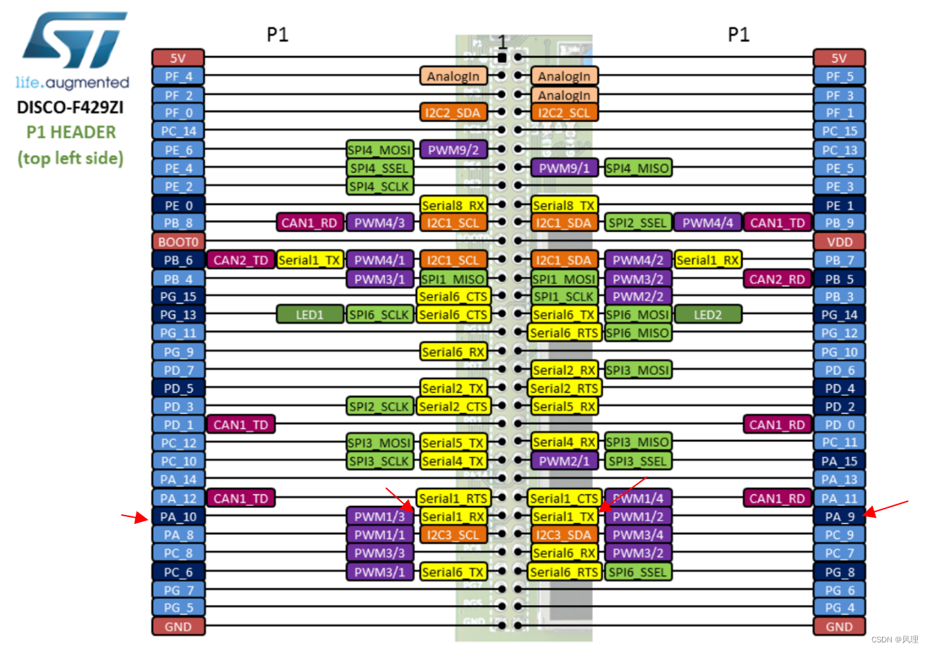STM32F4基于CubeMX项目实战（2）--串口实验_cubemx配置f4串口-CSDN博客