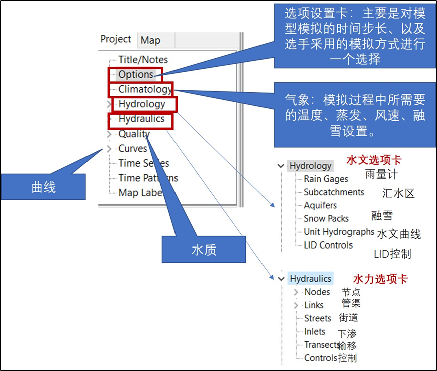 SWMM面板基础认识-CSDN博客