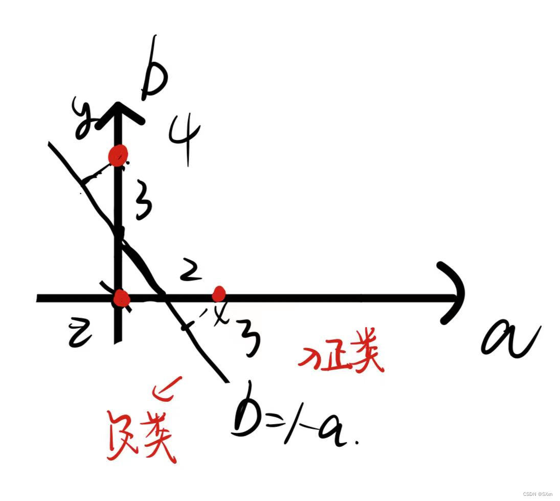 机器学习R-部分选择题说明-TYUT-CSDN博客