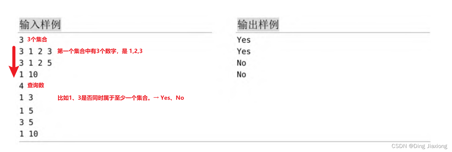 【POJ No. 2443】 Set Operation_poj 2443 枚举法-CSDN博客