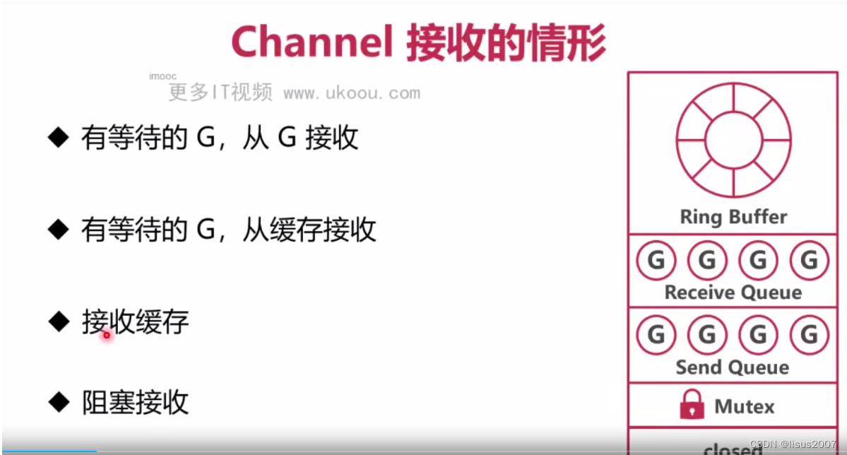 Channel 底层原理_channel底层-CSDN博客